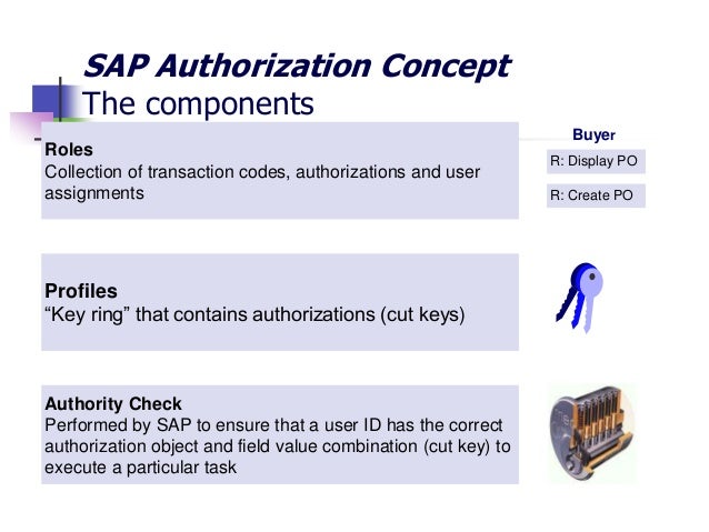 SAP Security & GRC Framework
