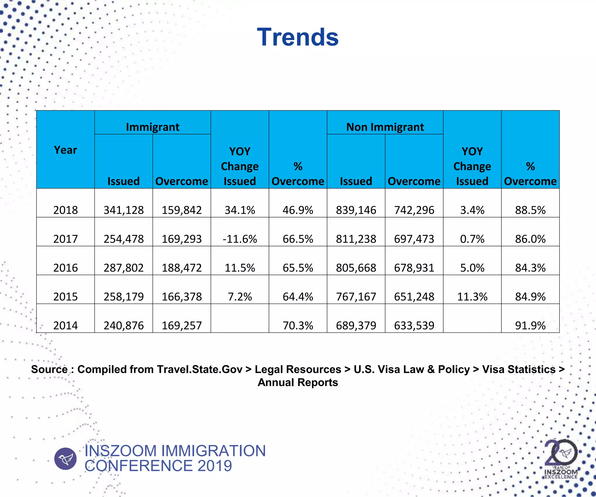 INSZoom Immigration Conference 2019 | Globally Inclusive Culture and ...