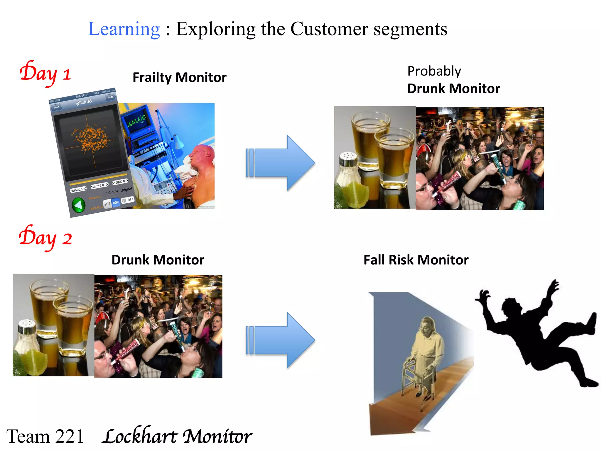 221 lockhart monitor final session | PPT