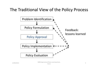 Colin Poulton: Political economy: the policy process | PDF