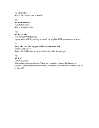 221 Shortcuts Microsoft | PDF