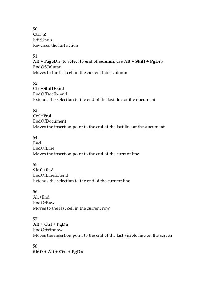 221 Shortcuts Microsoft