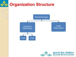 An Internship Report On Kumari Bank Ltd | PPTX