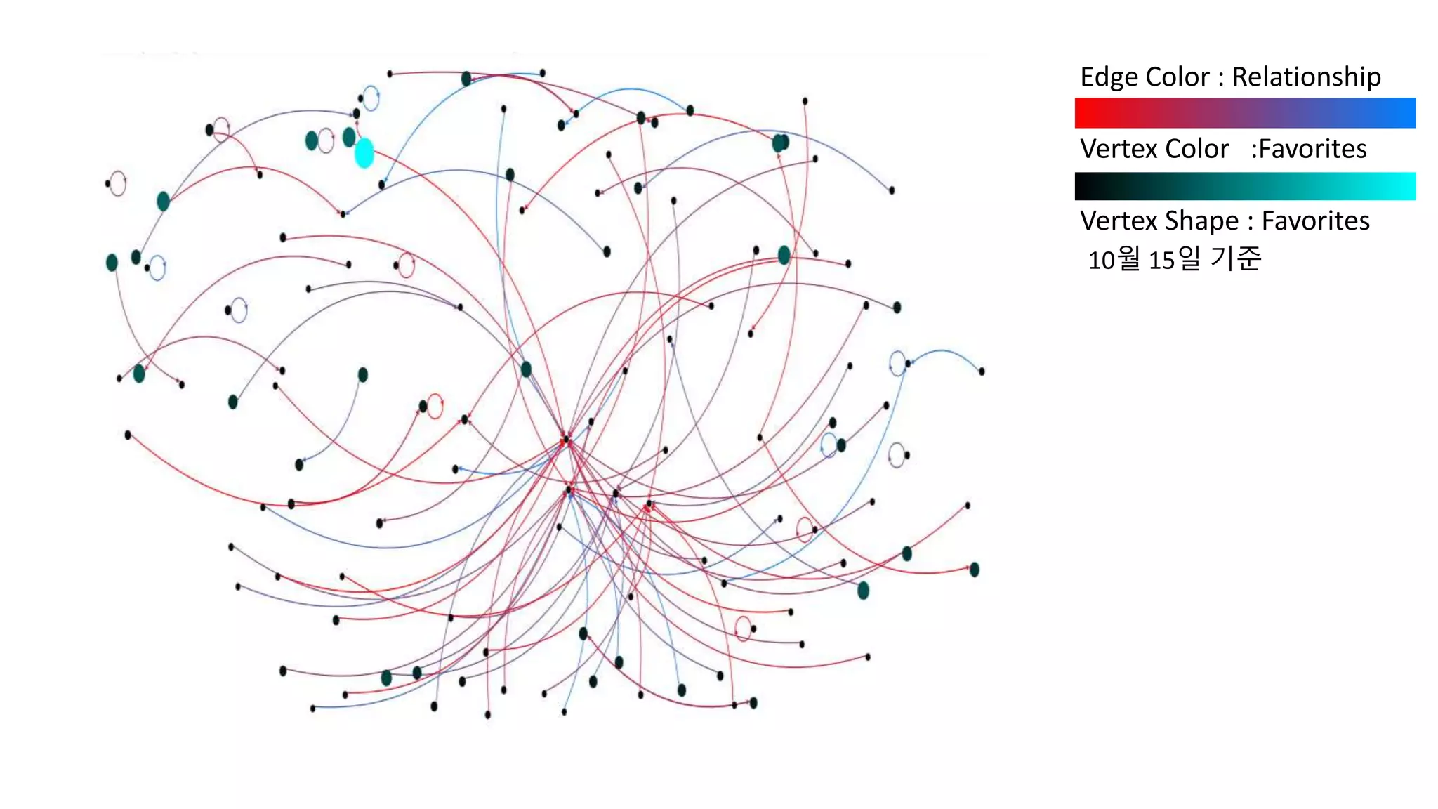 트위터 검색 '아이폰' 분석 | PPT