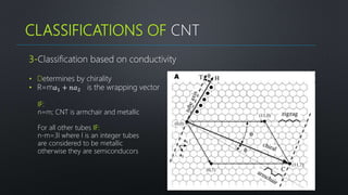 carbon nanotubes,properties and applications | PPT
