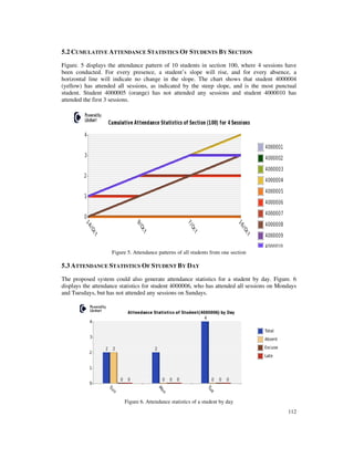 MONITORING STUDENT ATTENDANCE USING A SMART SYSTEM AT TAIF UNIVERSITY | PDF