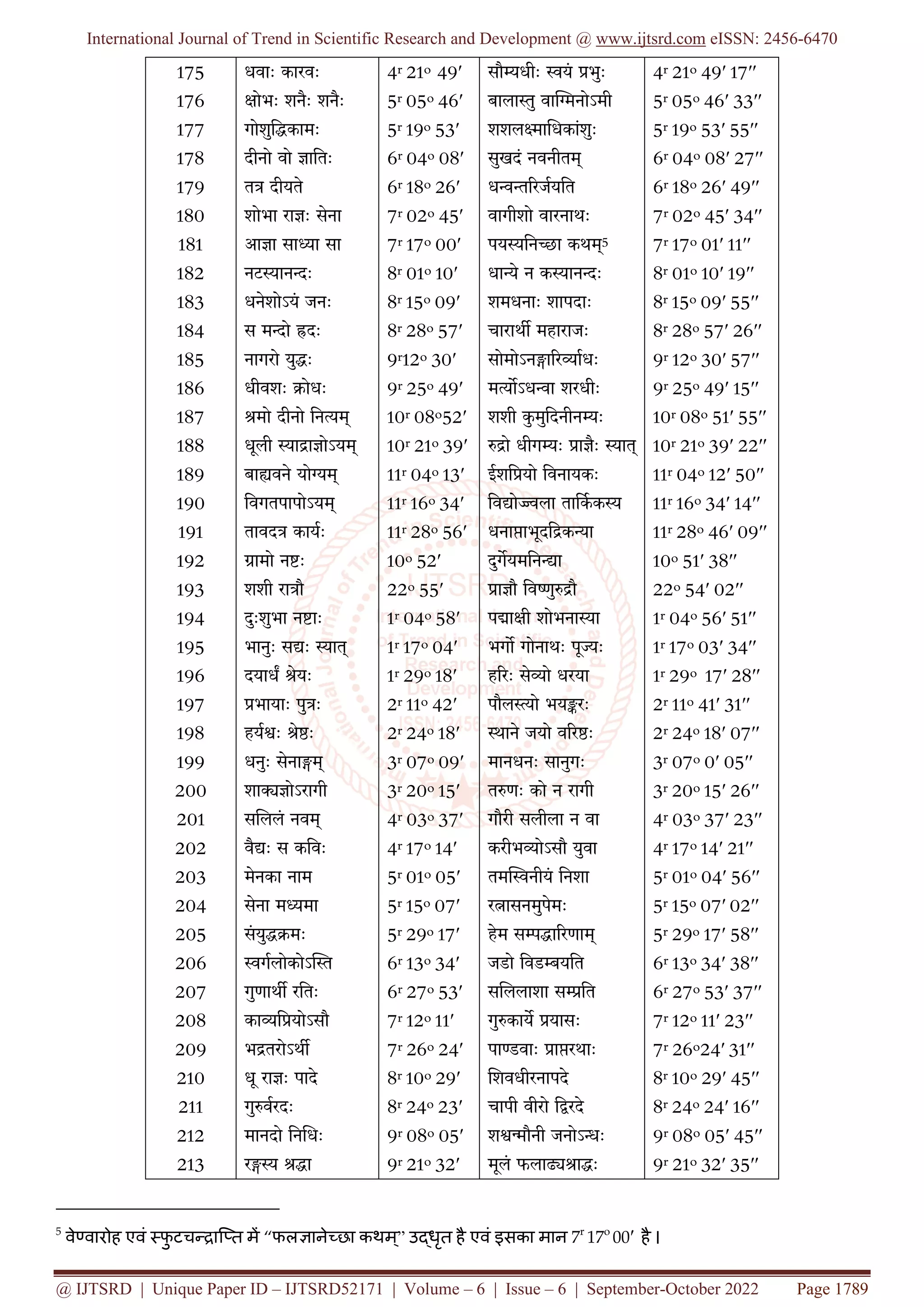 Vararuchi and Madhavas Chandravakya | PDF