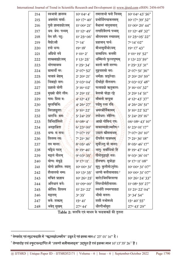 Vararuchi and Madhavas Chandravakya | PDF