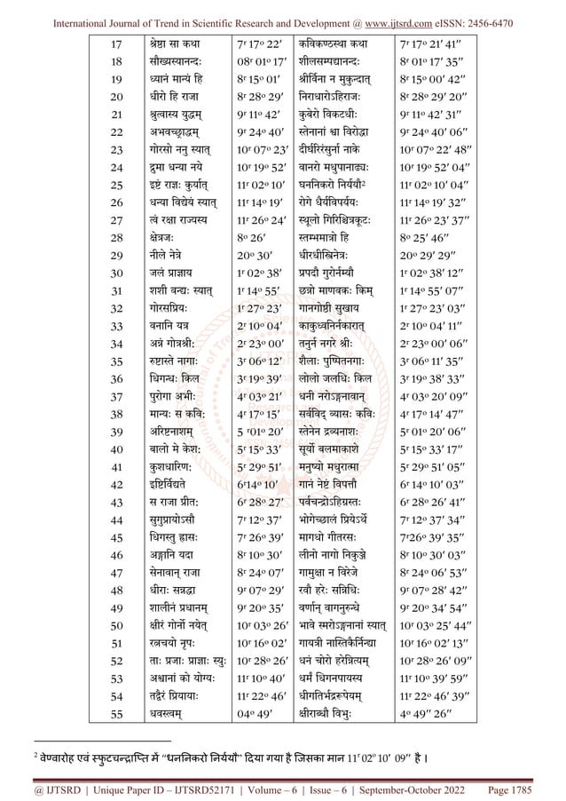Vararuchi and Madhavas Chandravakya | PDF