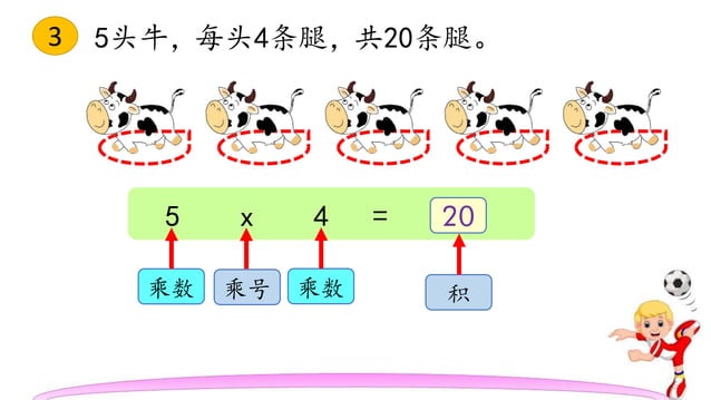 KSSR SJKC Math Tahun Dua - Multiplication | PPTX