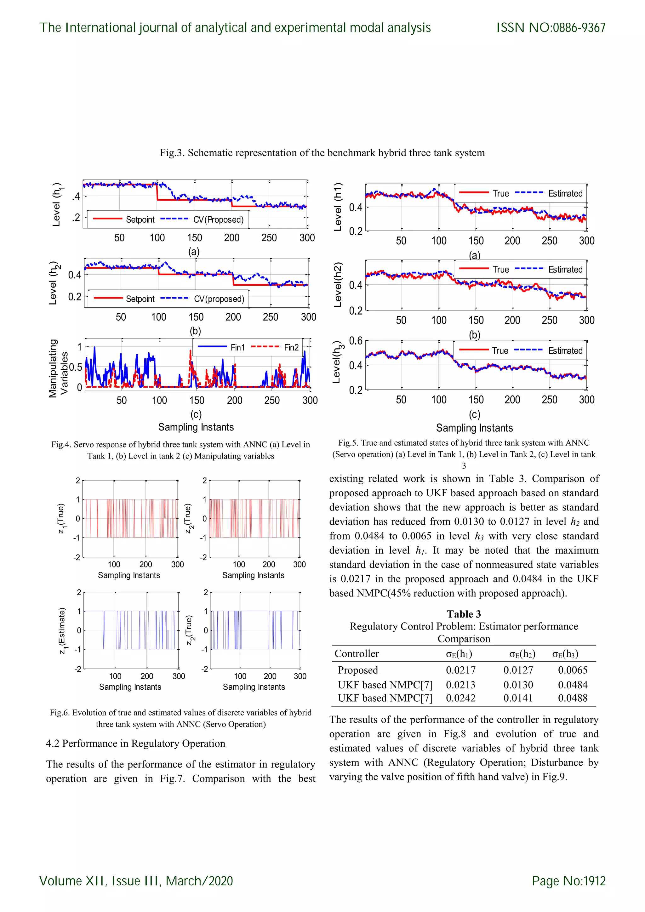 Direct Digital Control Scheme For Controlling Hybrid Dynamic Systems Using Ann State Estimator