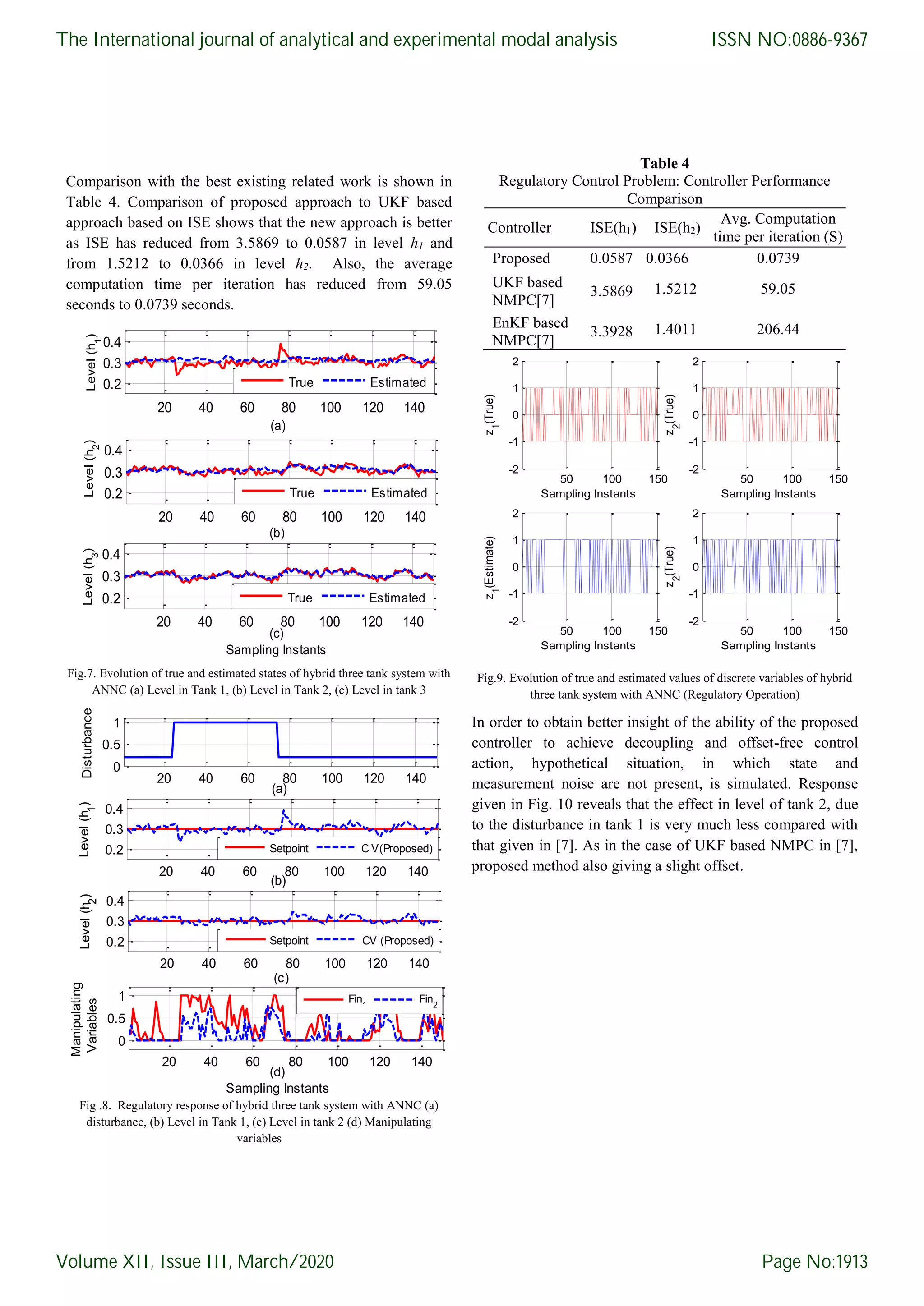 Direct Digital Control Scheme For Controlling Hybrid Dynamic Systems Using Ann State Estimator