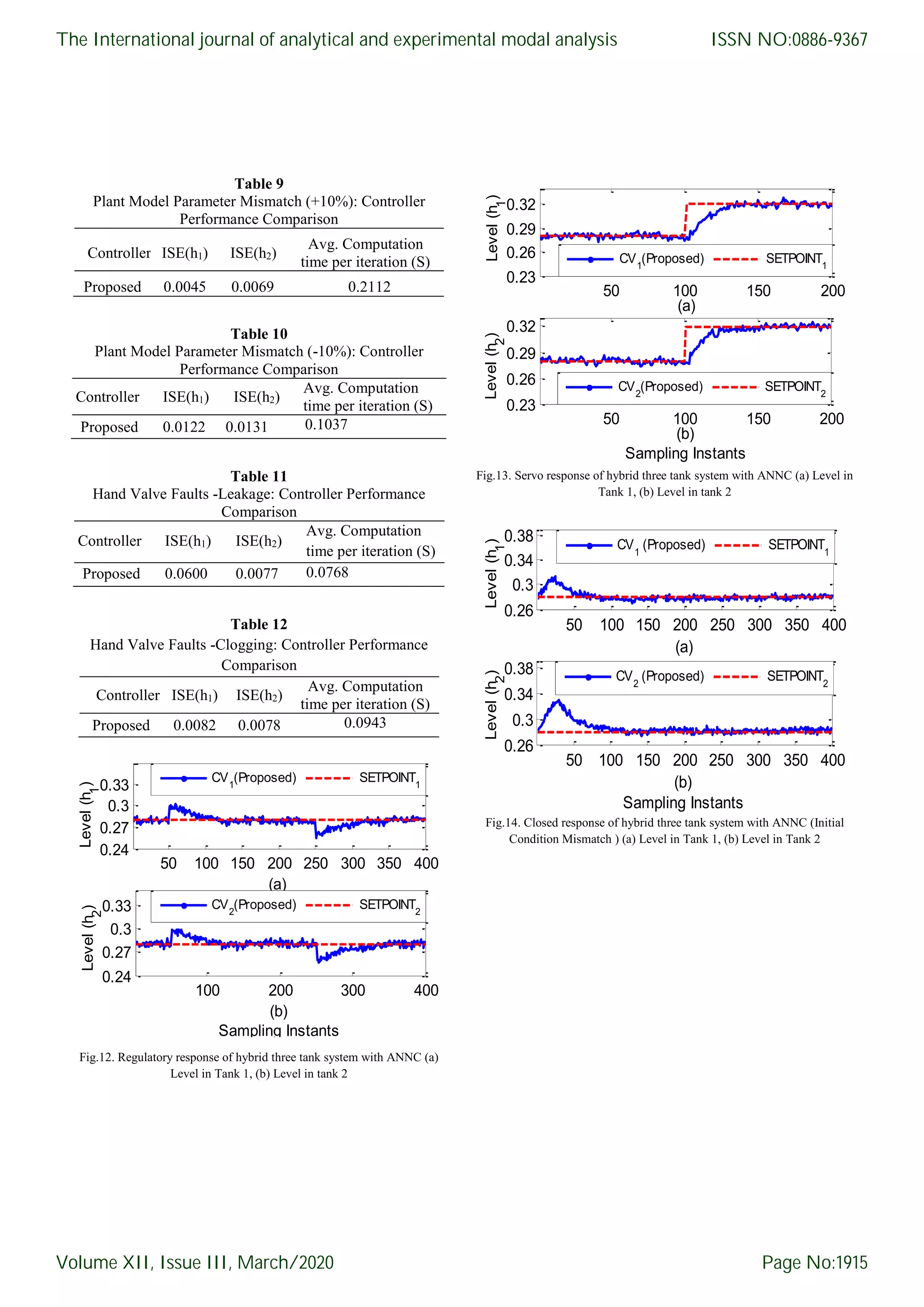 Direct Digital Control Scheme For Controlling Hybrid Dynamic Systems Using Ann State Estimator