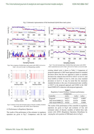 Direct digital control scheme for controlling hybrid dynamic systems ...