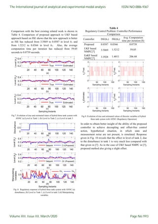 Direct digital control scheme for controlling hybrid dynamic systems using ANN state estimator ...