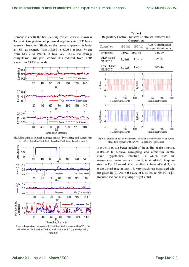 Direct digital control scheme for controlling hybrid dynamic systems using ANN state estimator ...