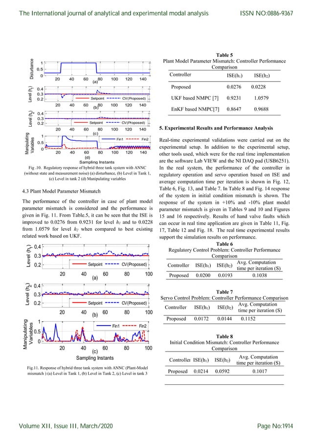 Direct Digital Control Scheme For Controlling Hybrid Dynamic Systems Using Ann State Estimator 