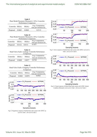 Direct digital control scheme for controlling hybrid dynamic systems using ANN state estimator ...