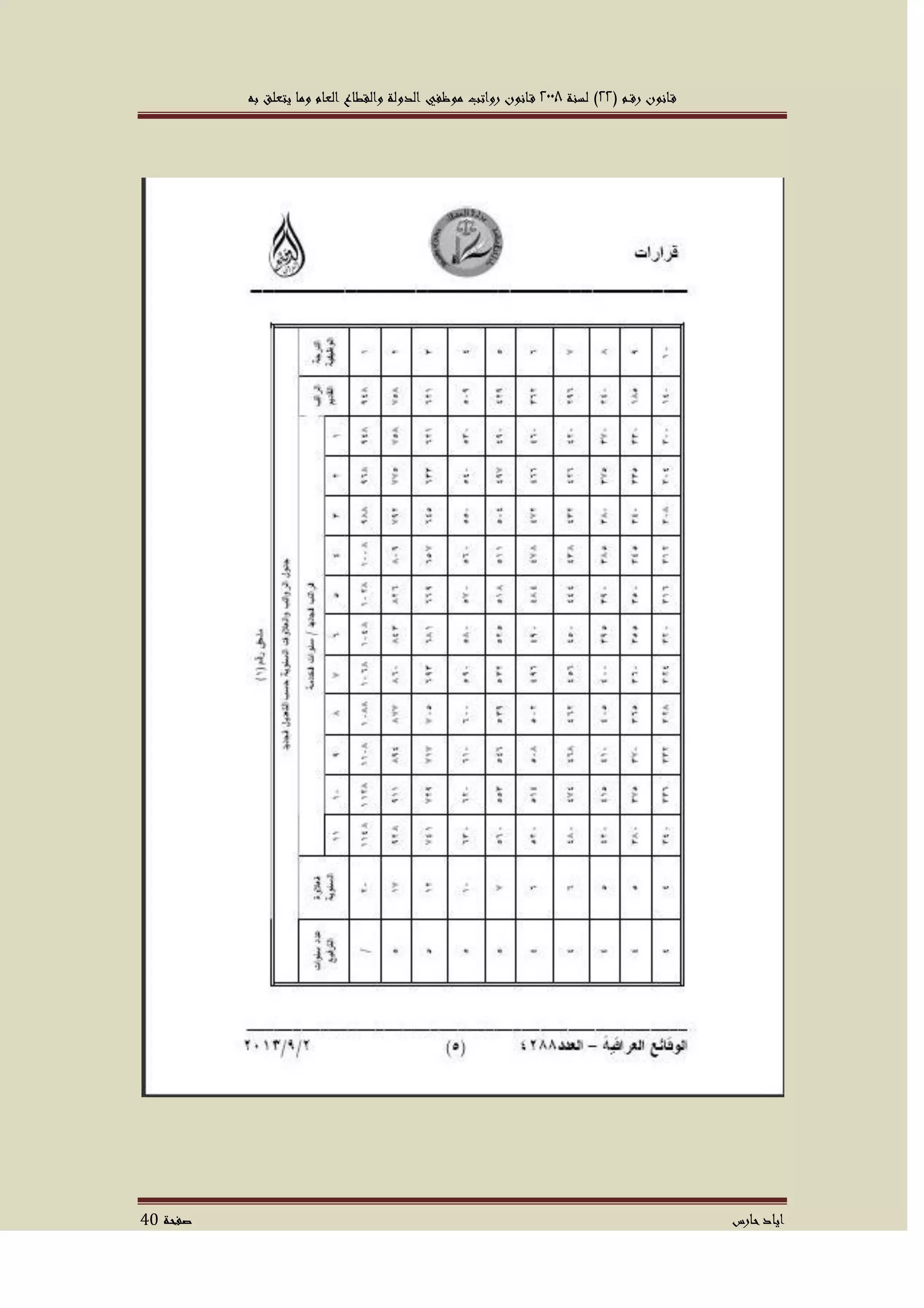 قانون رقــم (22) لسنة 2008 قانون رواتب موظفي الدوله والقطاع العام pdf | PDF