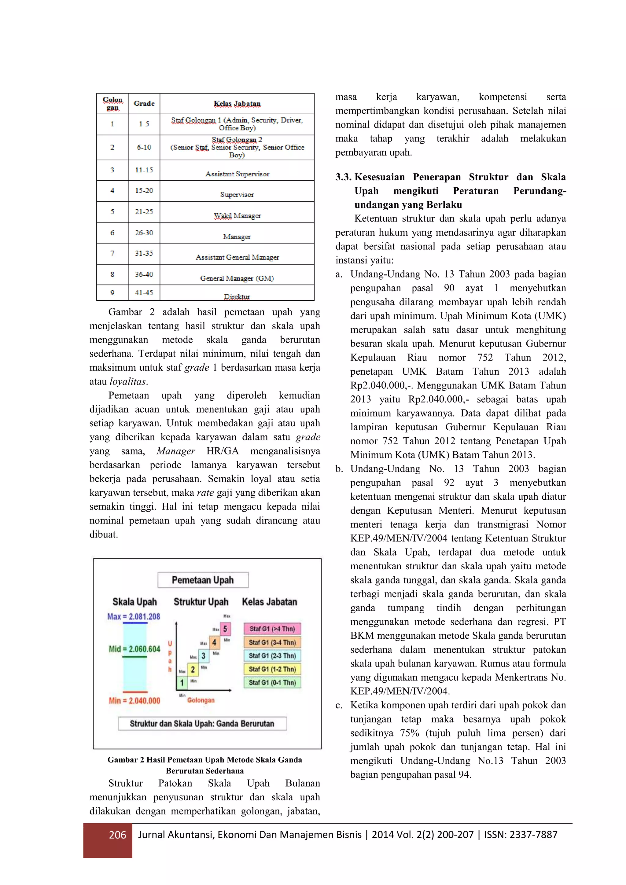 Penentuan Struktur dan Skala Upah Metode Skala Ganda Berurutan Sederhana | PDF