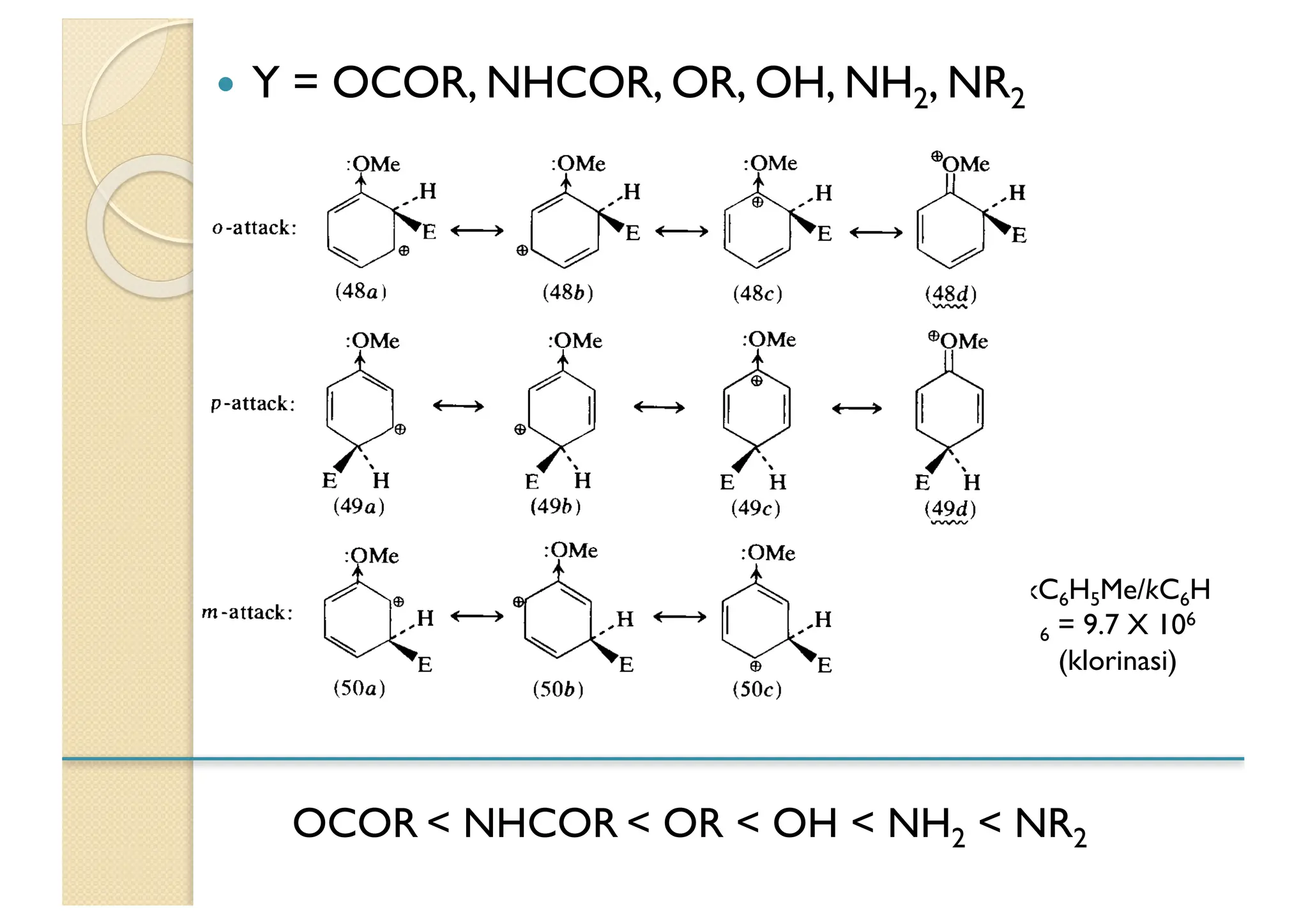 Electrophilic aromatic substitution presentation | PDF
