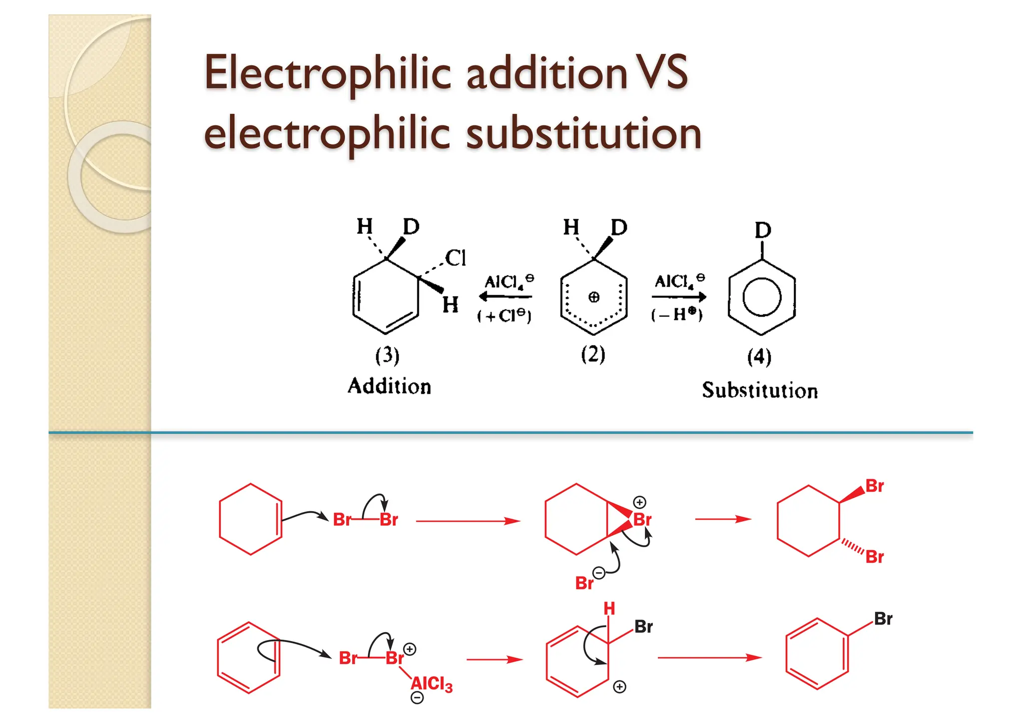 Electrophilic aromatic substitution presentation | PDF
