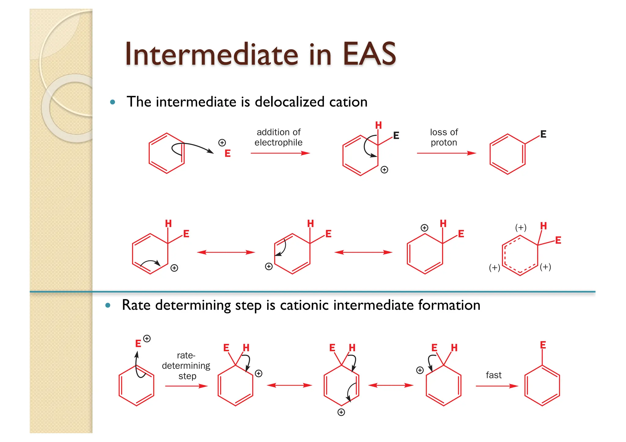 Electrophilic aromatic substitution presentation | PDF