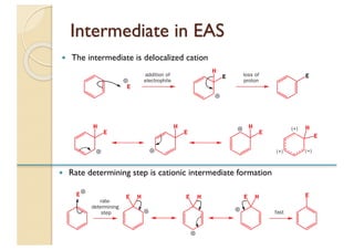 Electrophilic aromatic substitution presentation | PDF