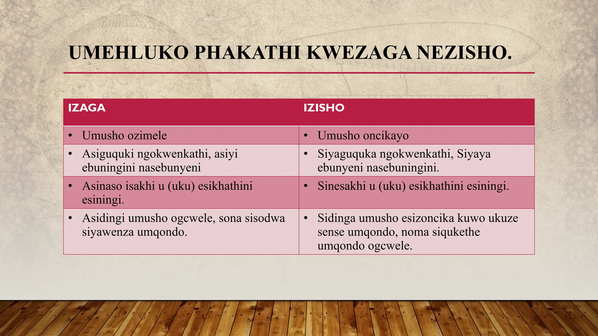 Izimo zokukhuluma izaga nezisho ngaphansi kwekhono lolimi {Izakhiwo ...