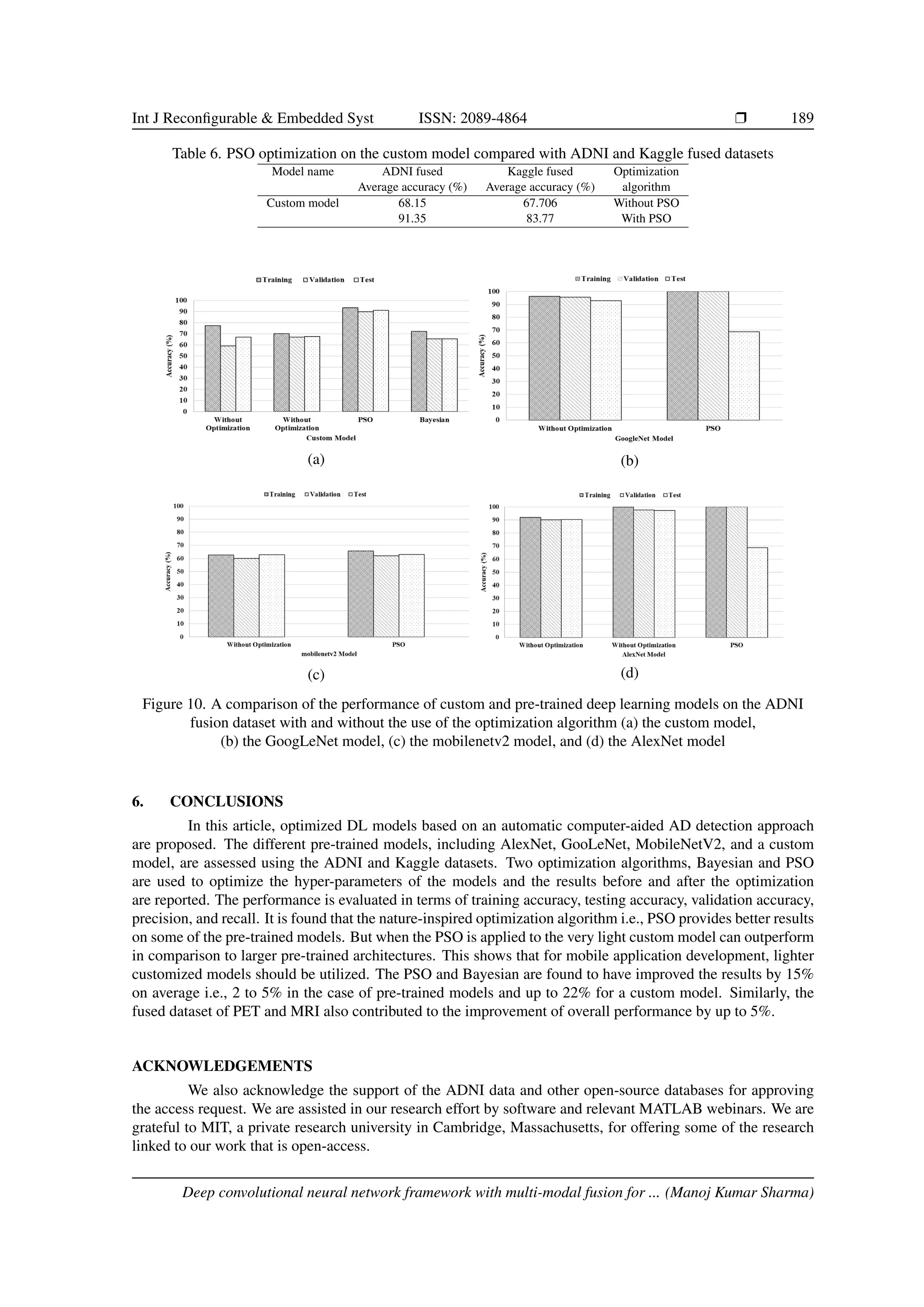 Deep convolutional neural network framework with multi-modal fusion for Alzheimer’s detection | PDF