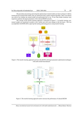 Deep convolutional neural network framework with multi-modal fusion for Alzheimer’s detection | PDF