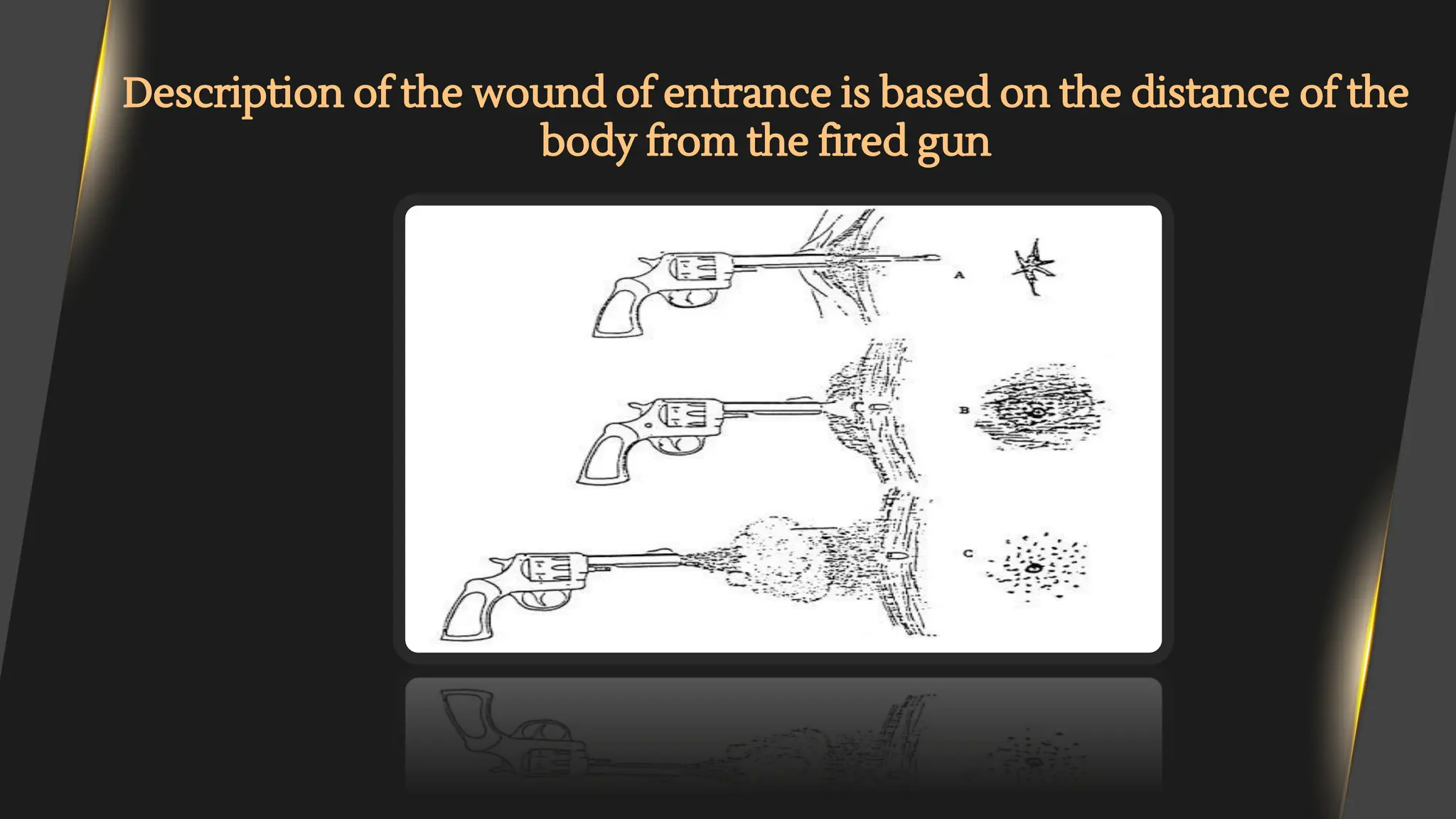 Forensic BALLISTICS # Identification of range of fire through wound ...