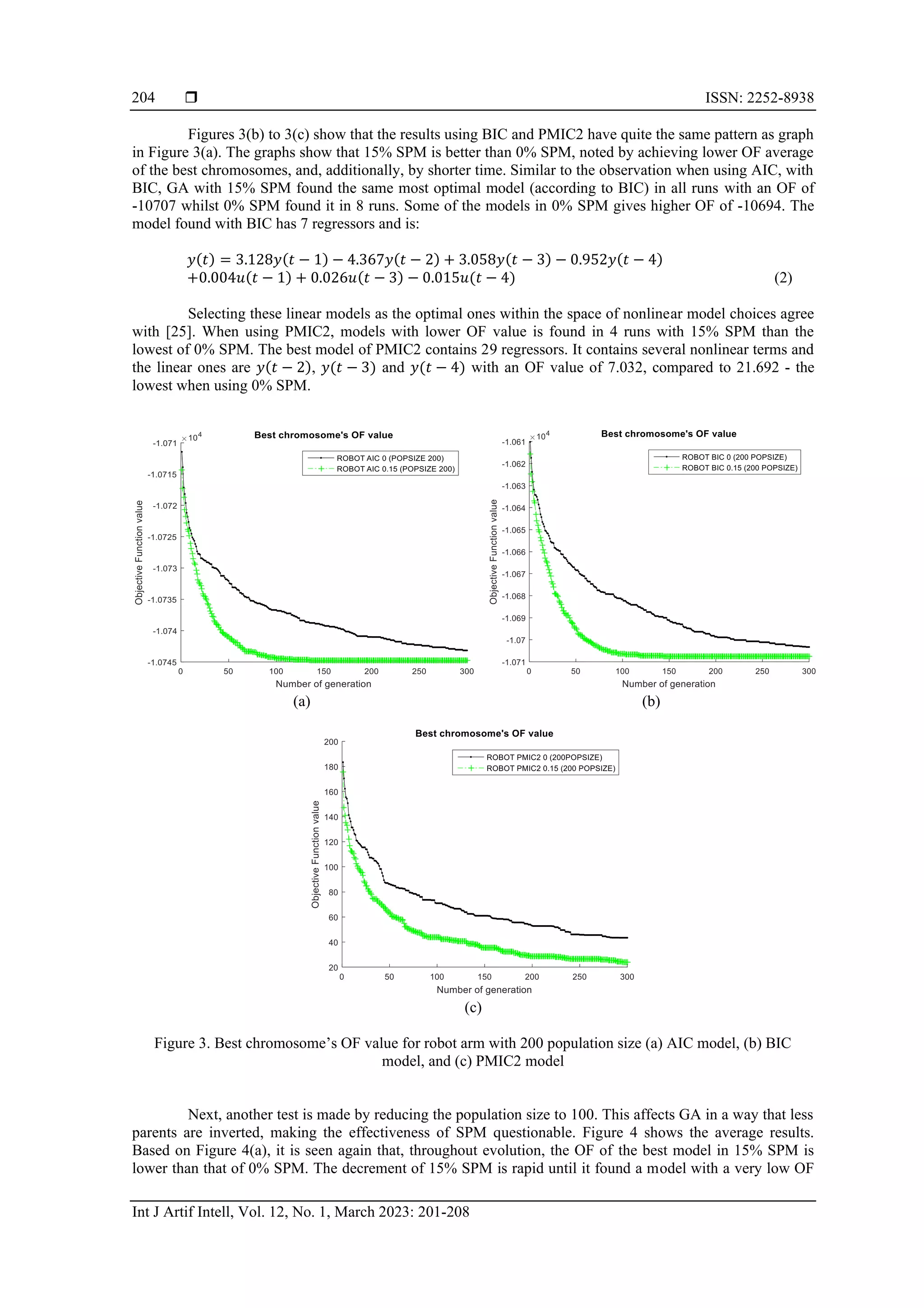 Single parent mating in genetic algorithm for real robotic system identification | PDF