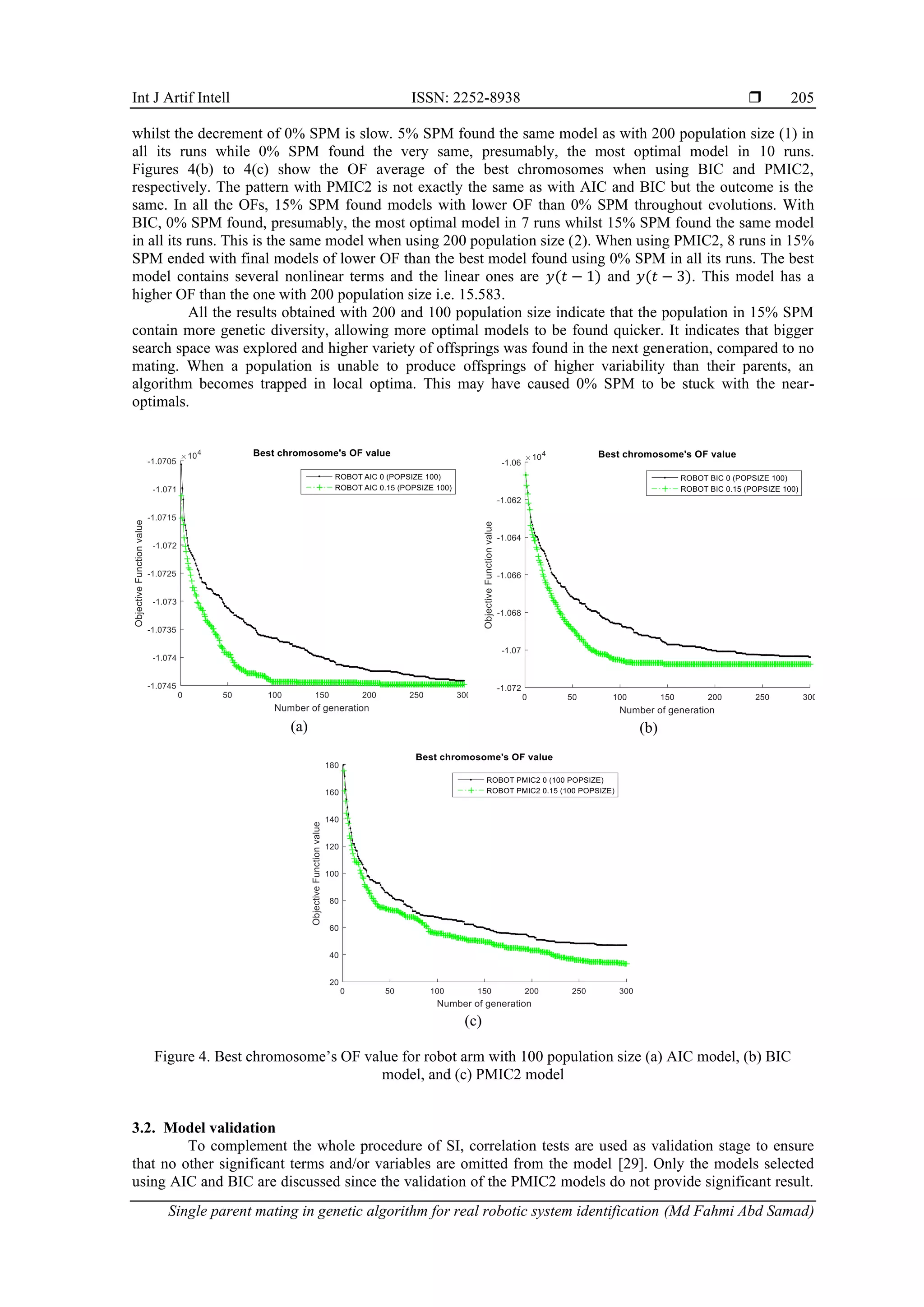 Single parent mating in genetic algorithm for real robotic system identification | PDF