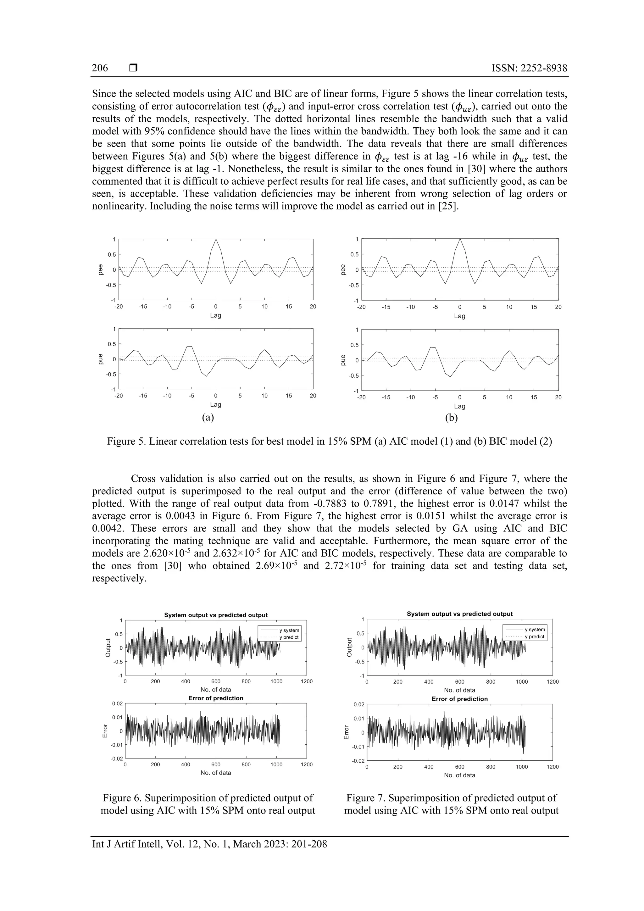 Single parent mating in genetic algorithm for real robotic system identification | PDF