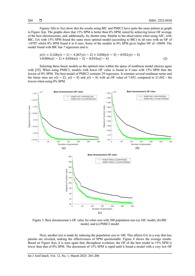 Single parent mating in genetic algorithm for real robotic system identification | PDF