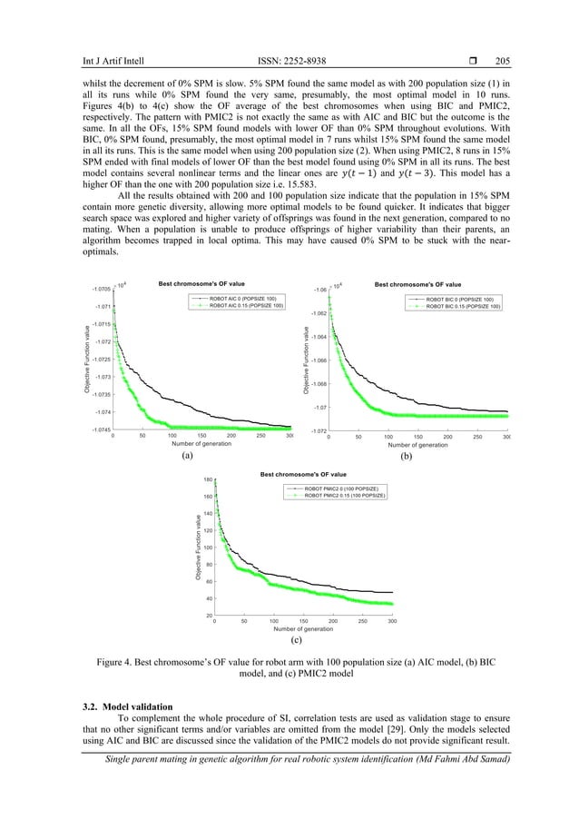 Single parent mating in genetic algorithm for real robotic system identification | PDF