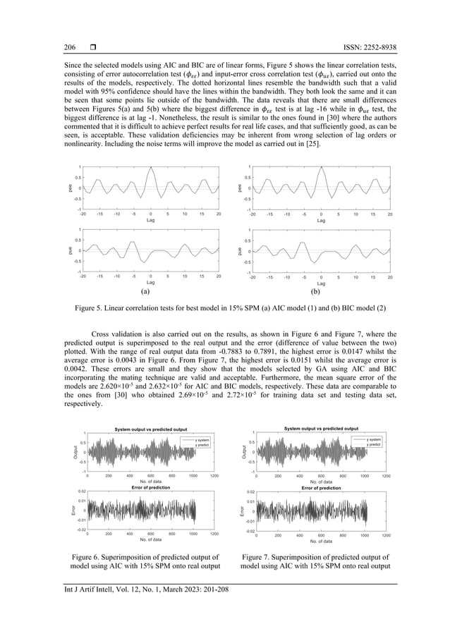 Single parent mating in genetic algorithm for real robotic system identification | PDF