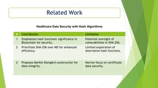 Securing Healthcare data using Blockchian Technology.pptx