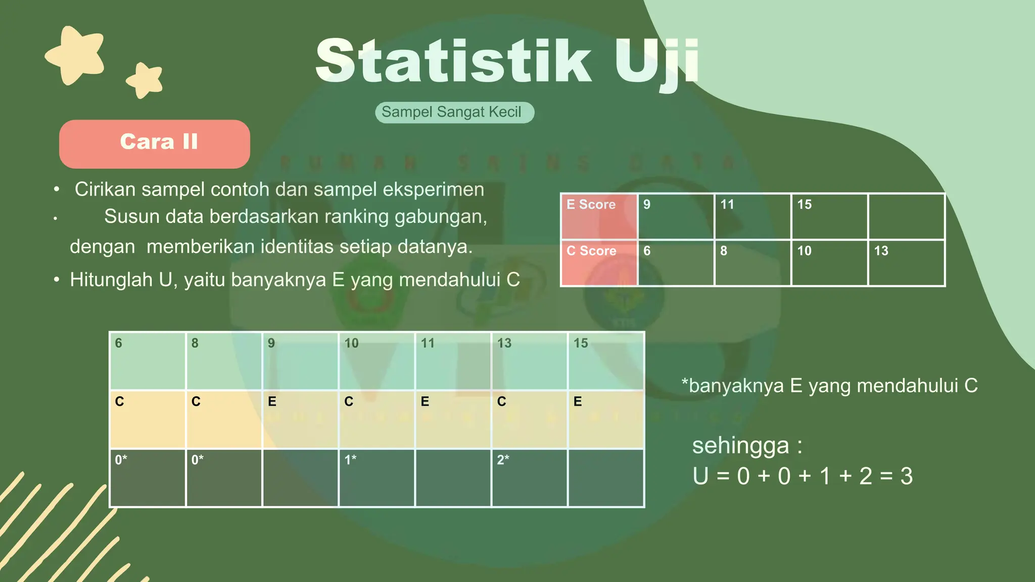 Metode Statistika non parametrik pada dua kelompok sampel.pptx
