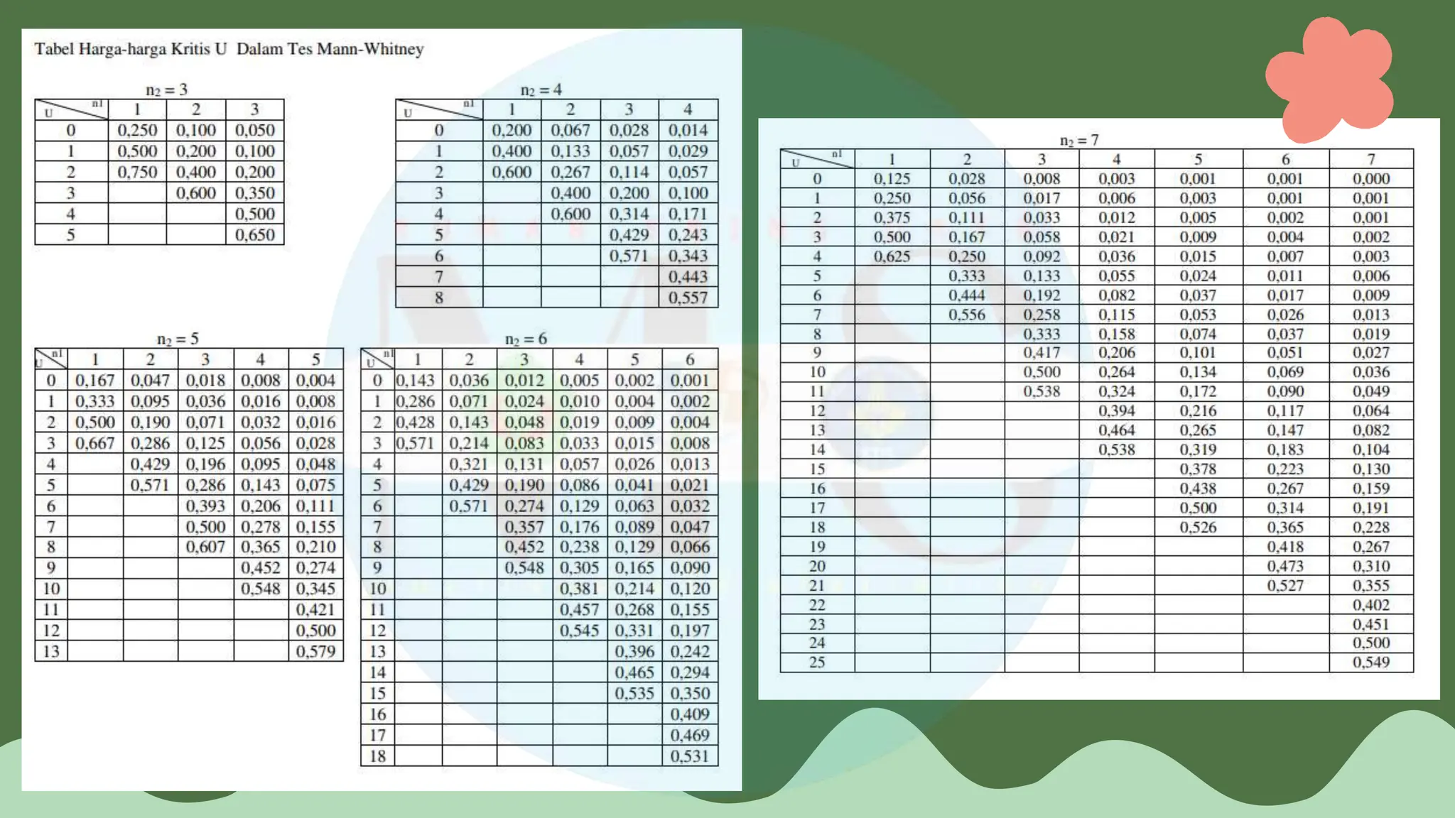 Metode Statistika non parametrik pada dua kelompok sampel.pptx
