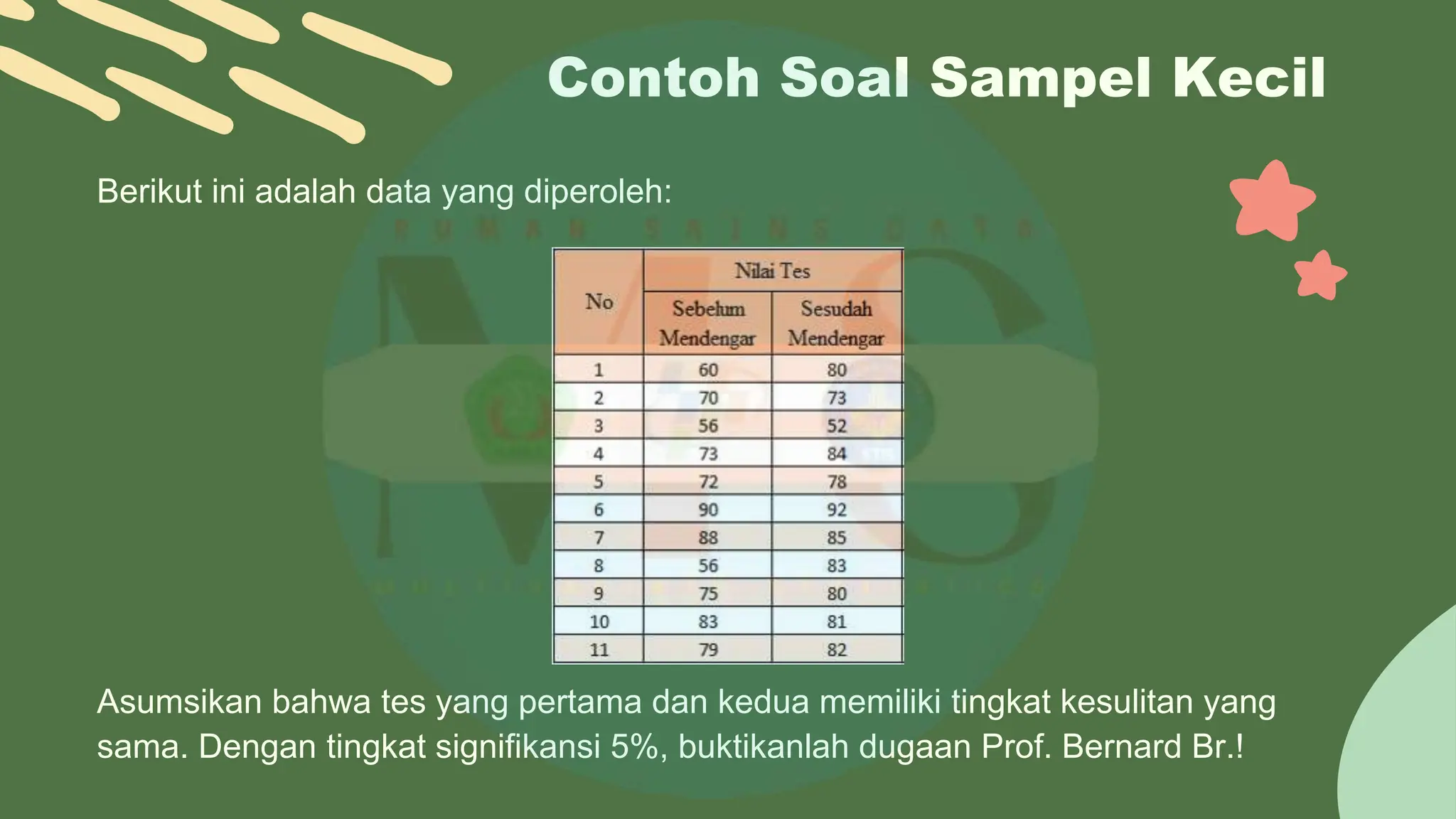 Metode Statistika non parametrik pada dua kelompok sampel.pptx
