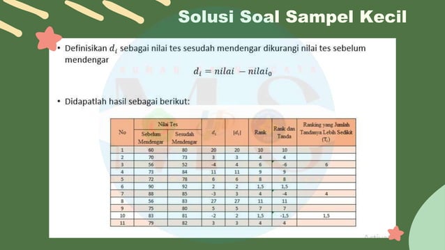 Metode Statistika non parametrik pada dua kelompok sampel.pptx