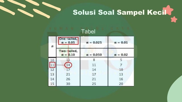 Metode Statistika non parametrik pada dua kelompok sampel.pptx