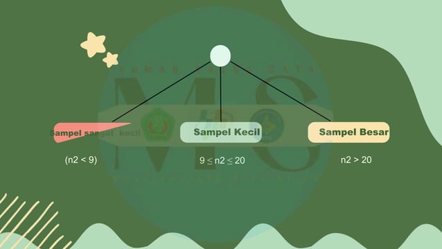 Metode Statistika non parametrik pada dua kelompok sampel.pptx