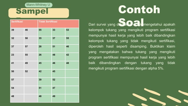 Metode Statistika non parametrik pada dua kelompok sampel.pptx