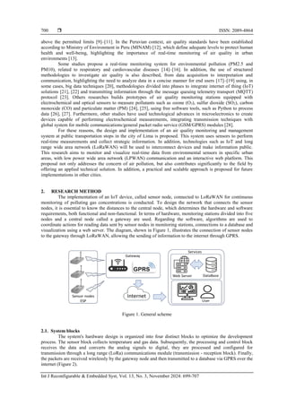Air quality monitoring system based on low power wide area network ...