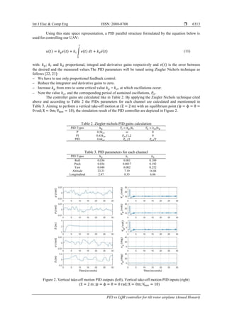 PID vs LQR controller for tilt rotor airplane | PDF | Aviation Industry | Industries