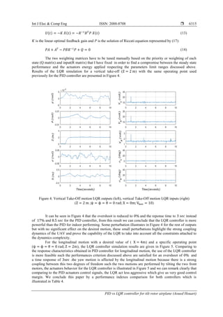 PID vs LQR controller for tilt rotor airplane | PDF | Aviation Industry ...
