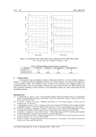 PID vs LQR controller for tilt rotor airplane | PDF | Aviation Industry | Industries